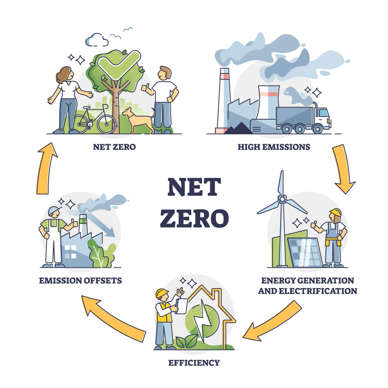 Beyond Zero: Leading Through a Net Zero Strategy | Strang, Inc.